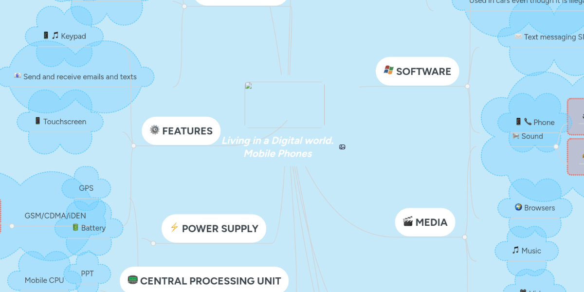 Living in a Digital world. Mobile Phones | MindMeister Mind Map