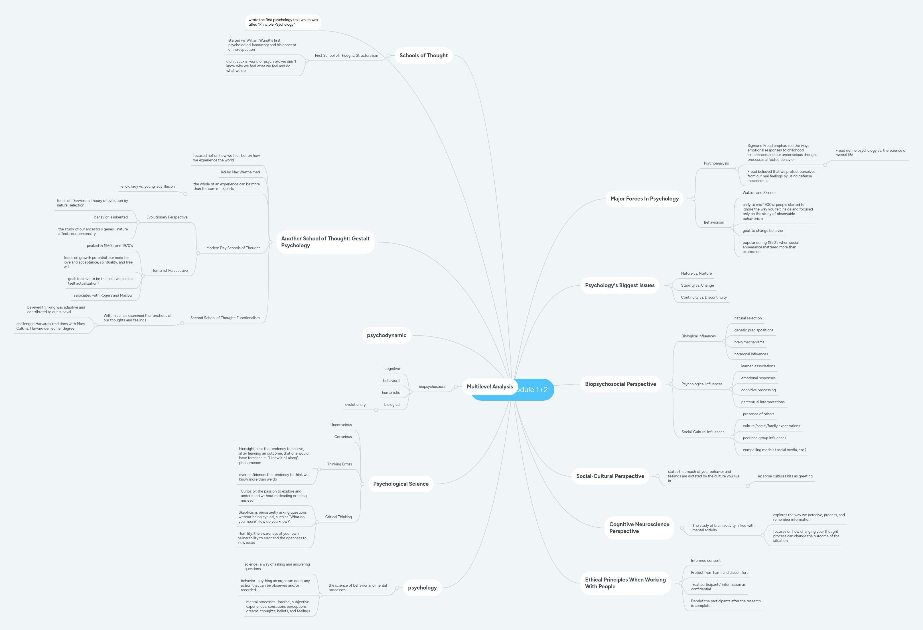 AP Psych Module 1+2 | MindMeister Mind map