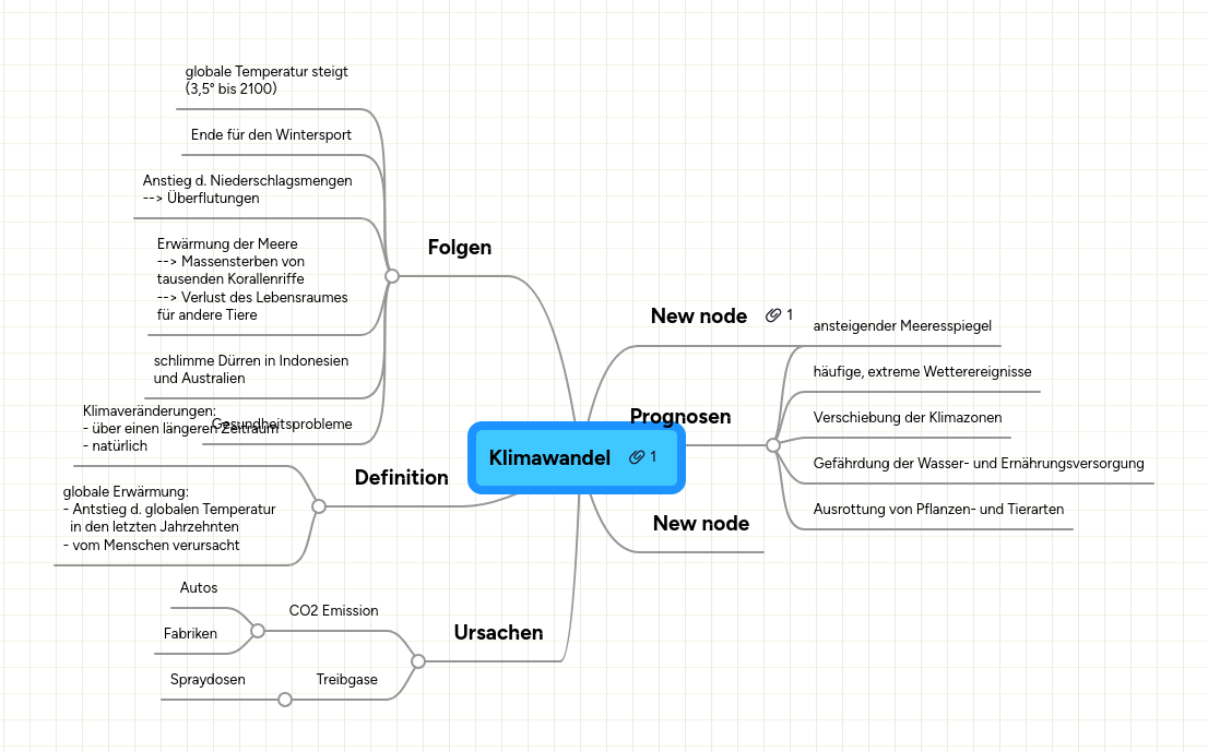 Klimawandel | MindMeister Mindmap