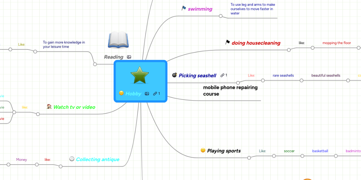 Hobby | MindMeister Mind Map