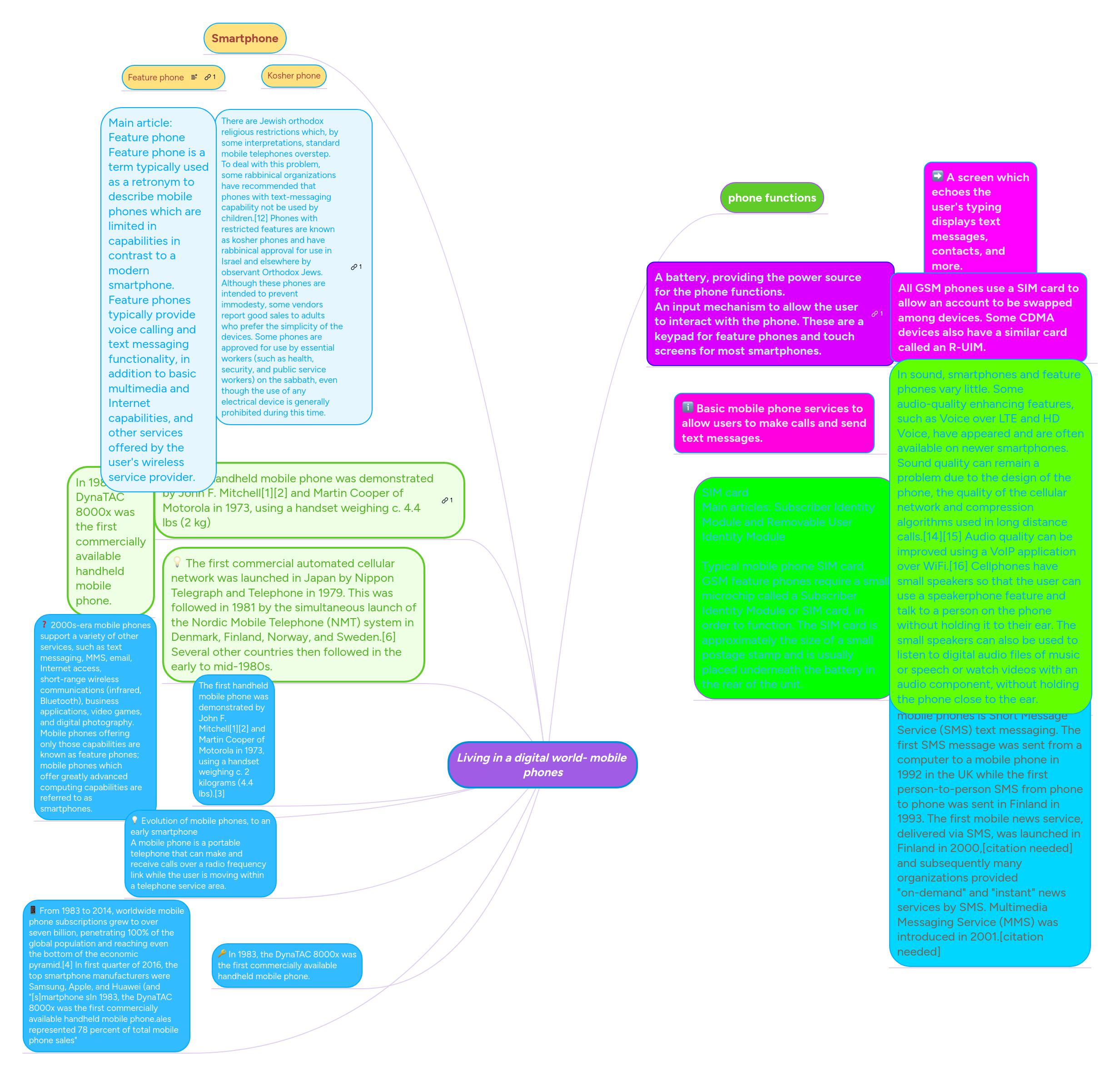 Living in a digital world- mobile phones | MindMeister Mind map