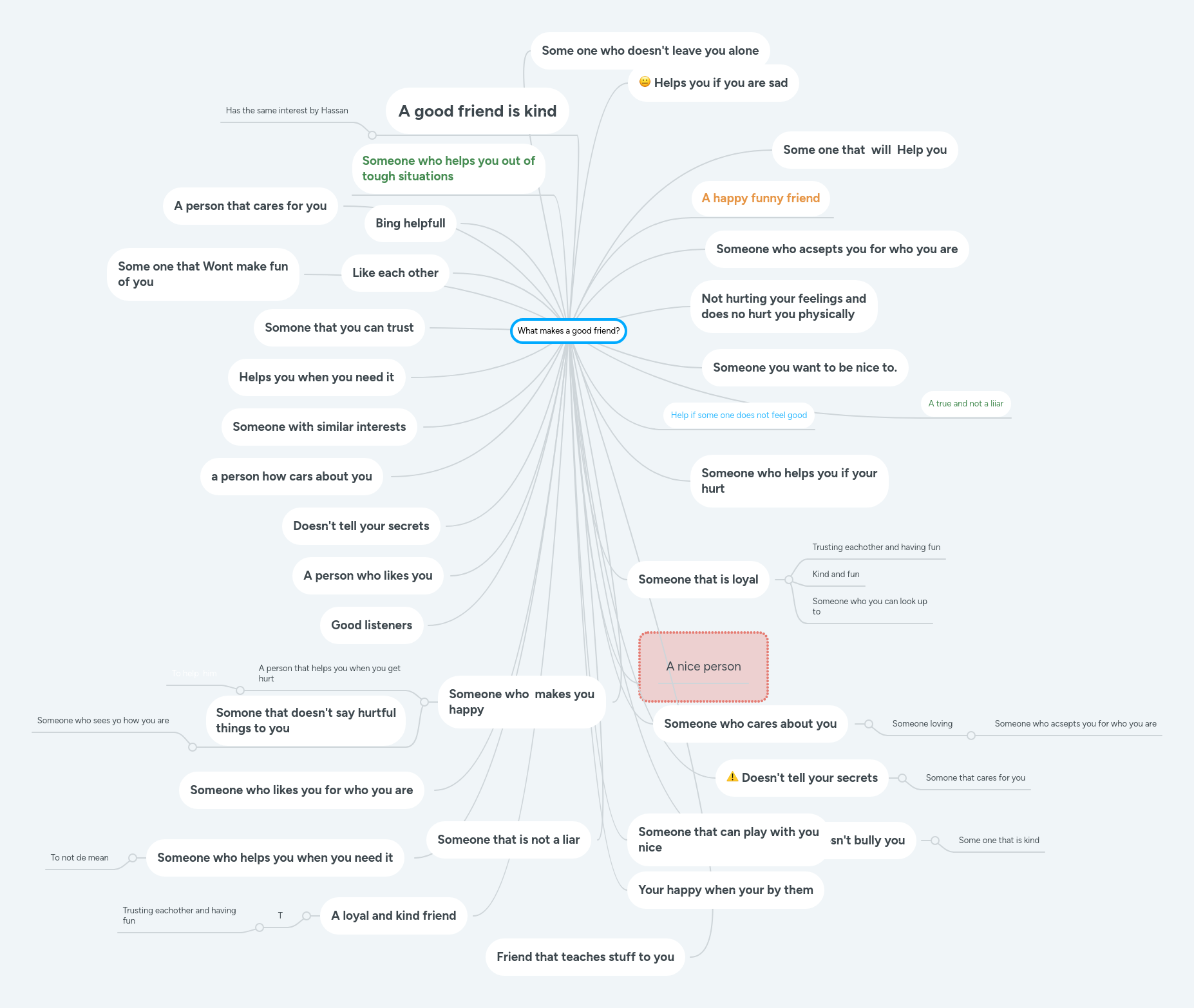 what-makes-a-good-friend-mindmeister-mind-map