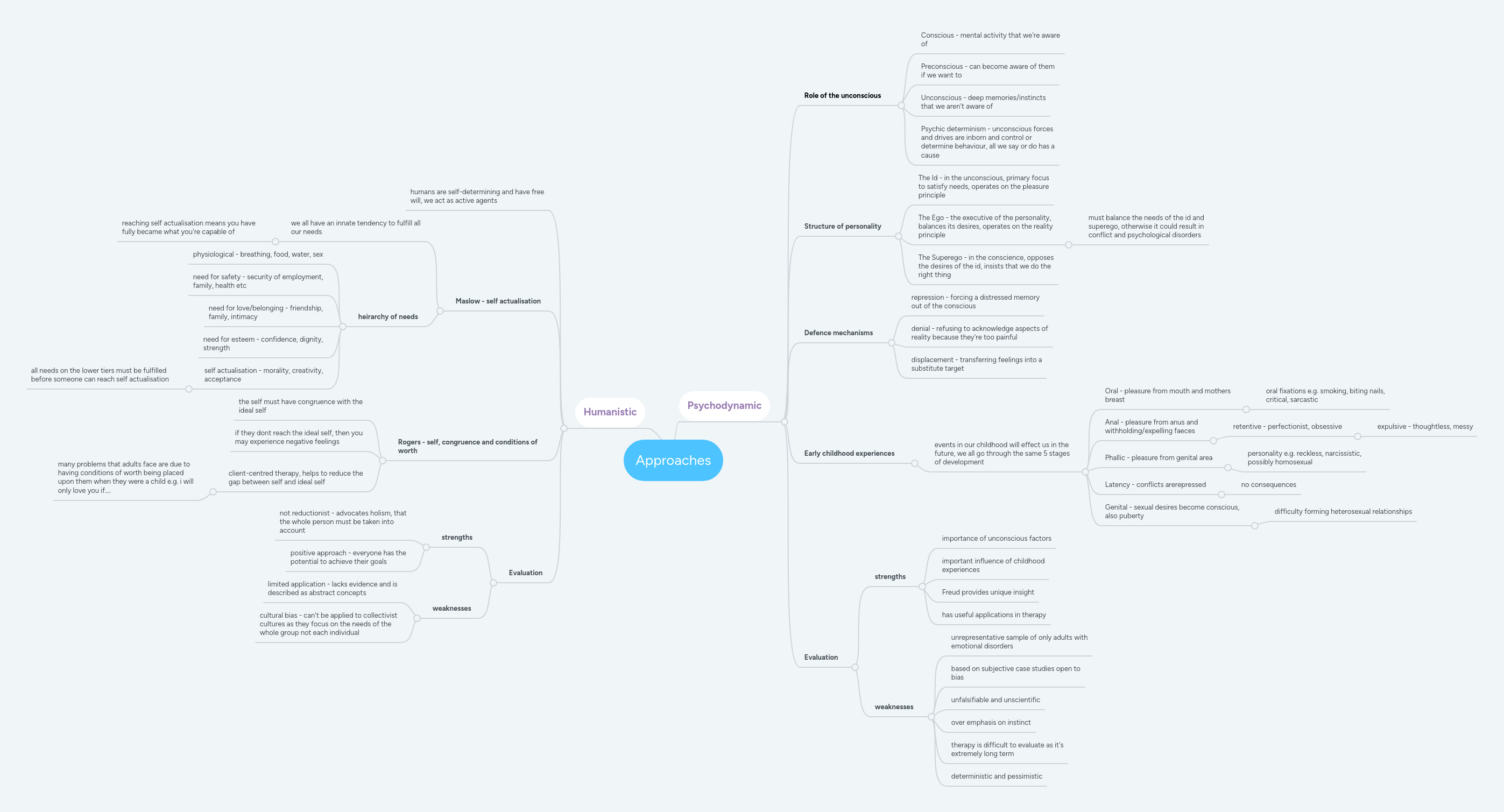 Approaches | MindMeister Mind Map