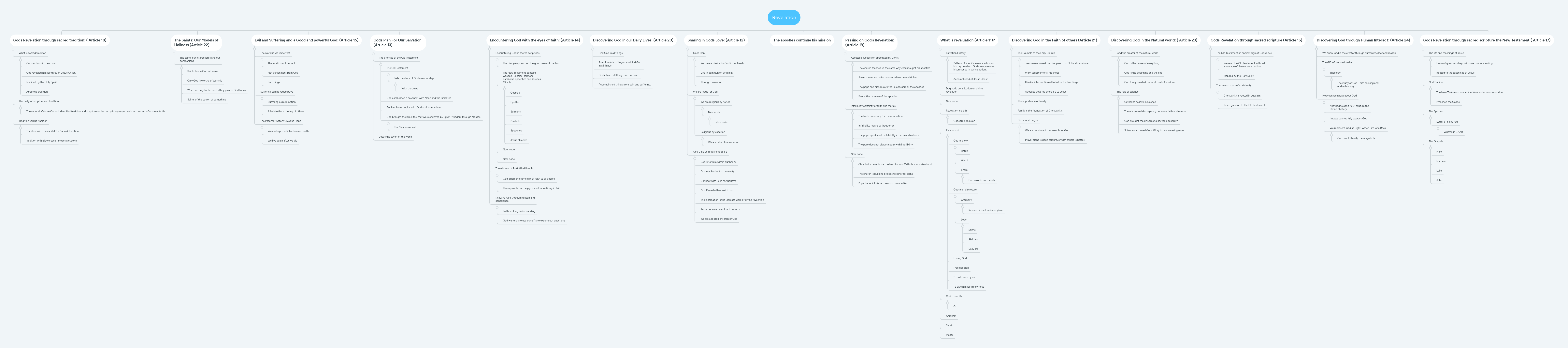 Revelation | MindMeister Mind map