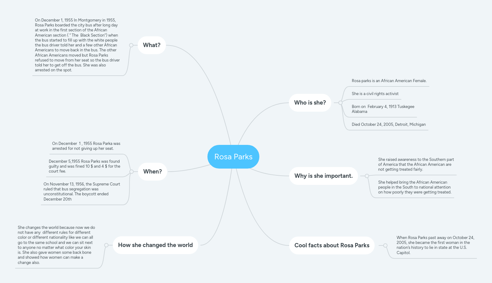 Rosa Parks | MindMeister Mind map