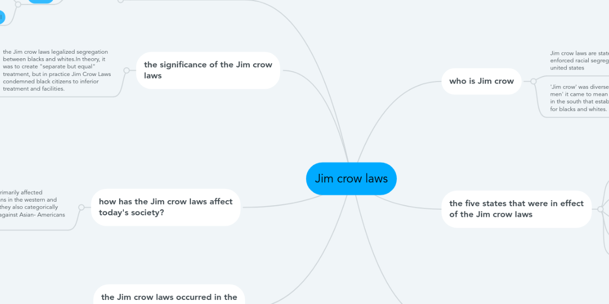 Jim crow laws | MindMeister Mind Map