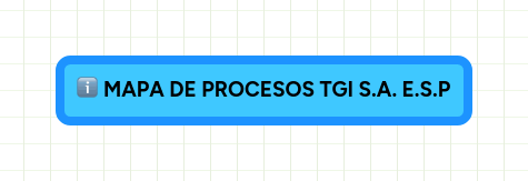 MAPA DE PROCESOS TGI S.A. E.S.P | MindMeister Mind map