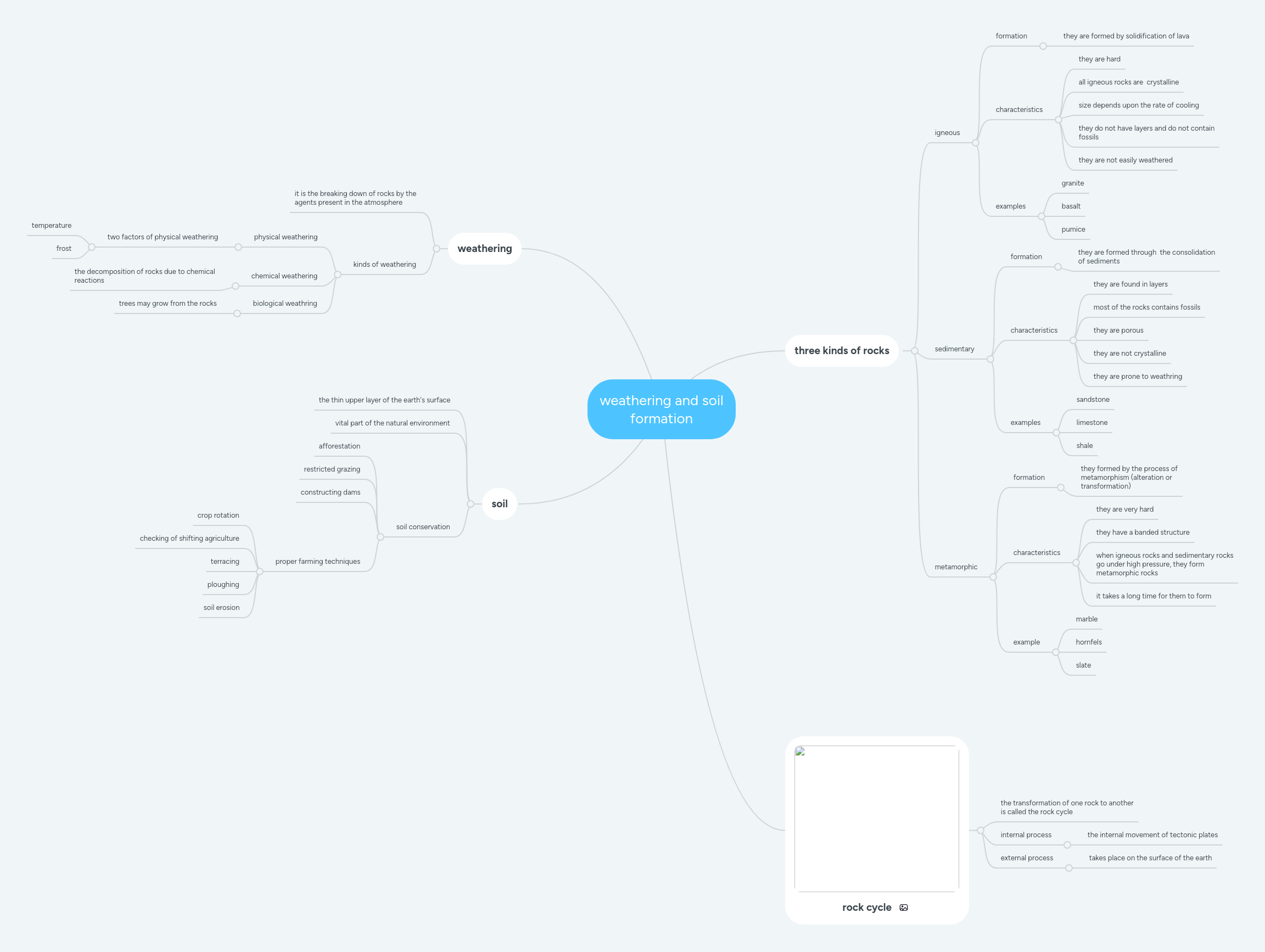 weathering and soil formation | MindMeister Mind map