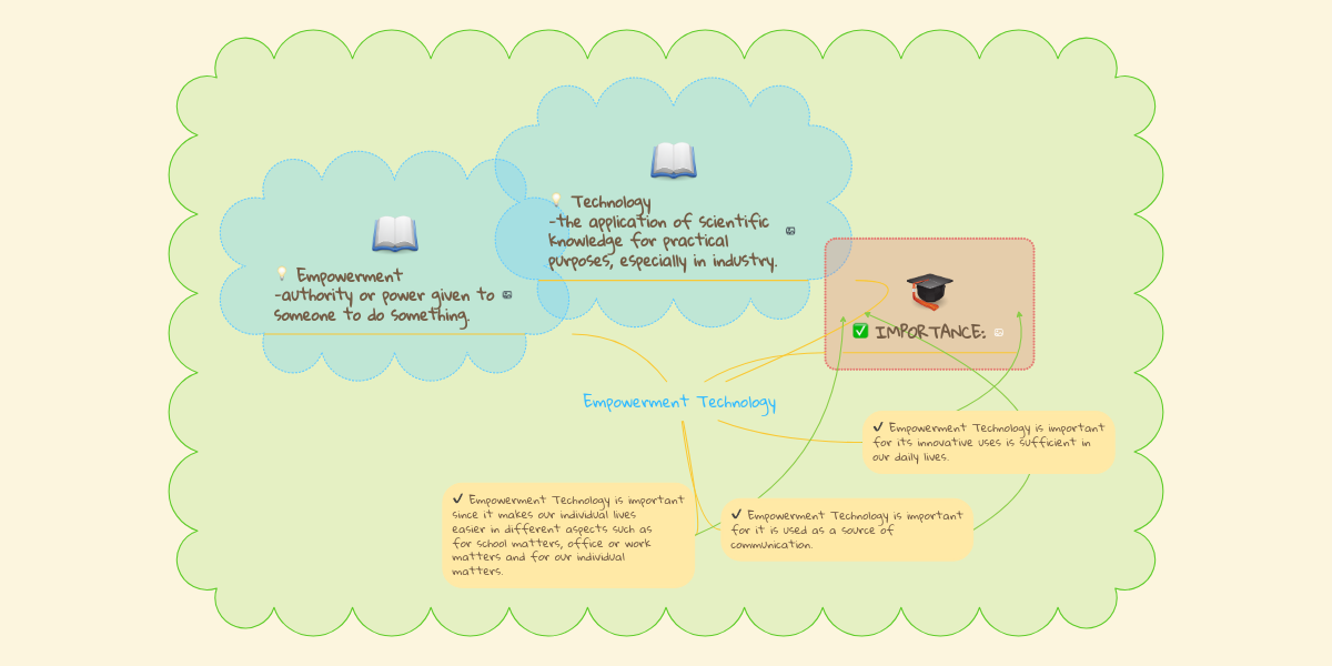 Empowerment Technology | MindMeister Mind Map
