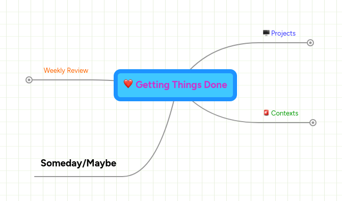 Getting Things Done | MindMeister Mind map