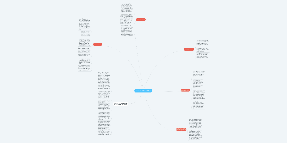 Human Trafficking Solutions. | MindMeister Mind Map