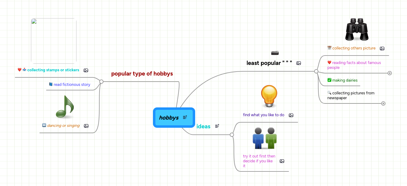 hobbys | MindMeister Mind map
