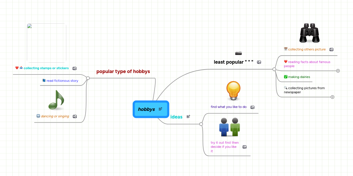 hobbys | MindMeister Mind Map