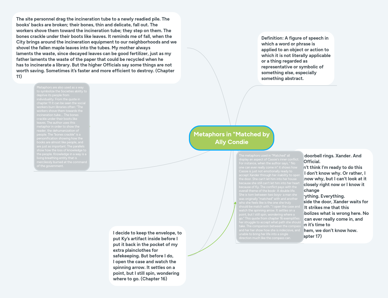 Metaphors in "Matched by Ally Condie | MindMeister Mind Map