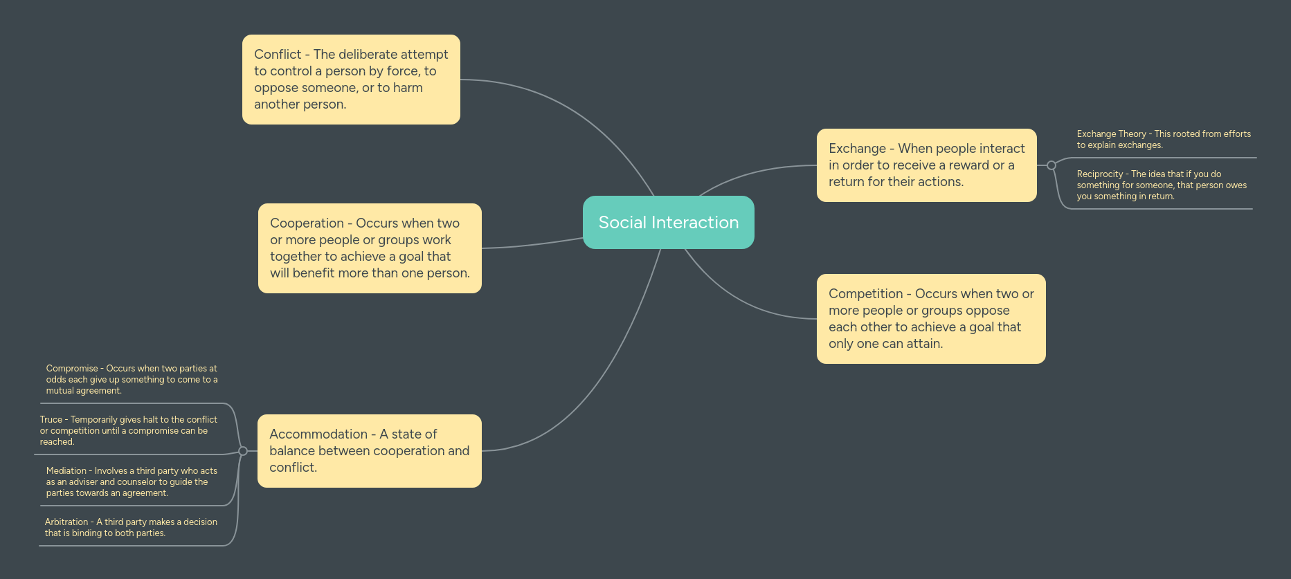 Social Interaction | MindMeister Mind map