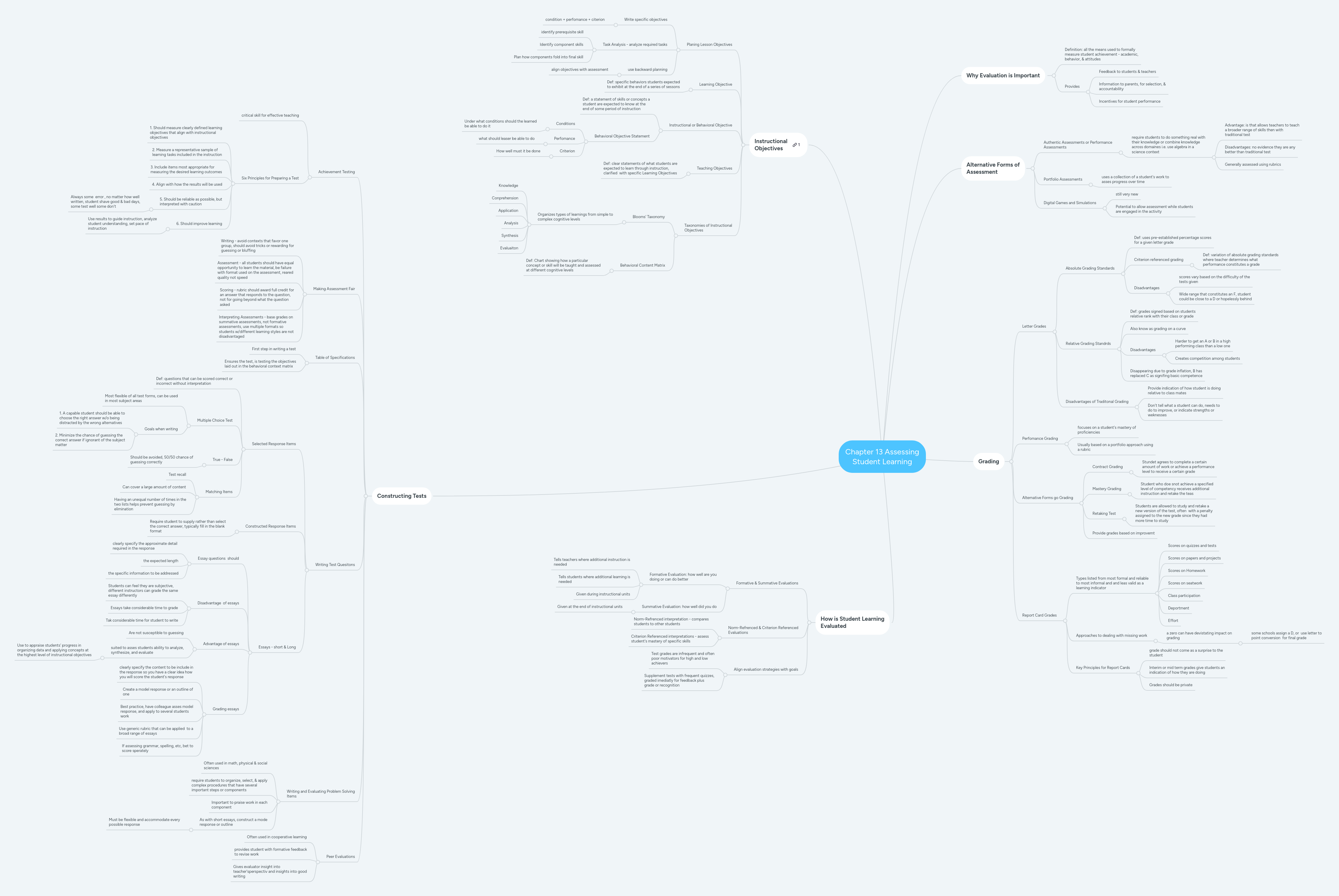 Chapter 13 Assessing Student Learning | MindMeister Mind map