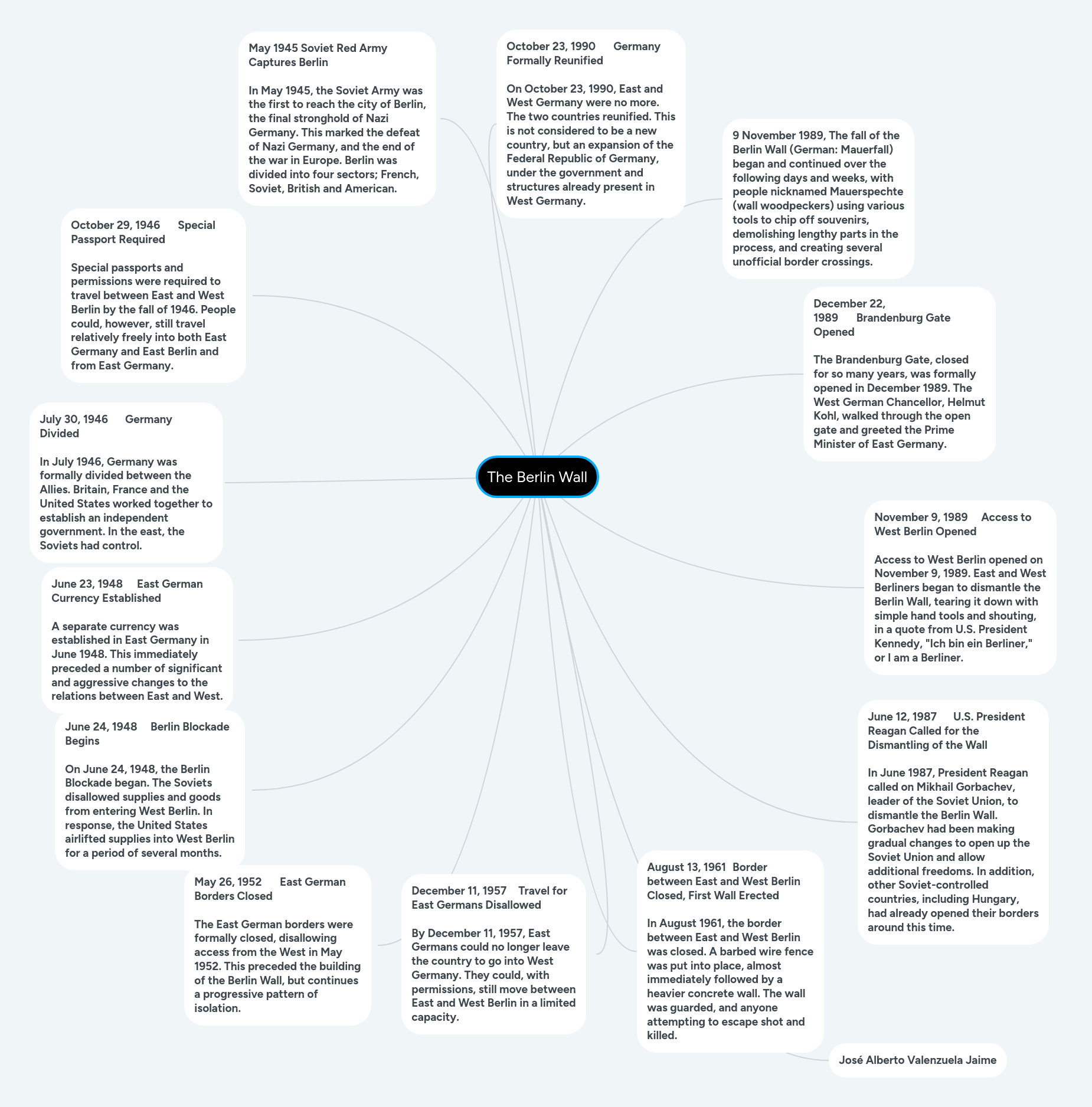 The Berlin Wall | MindMeister Mind map