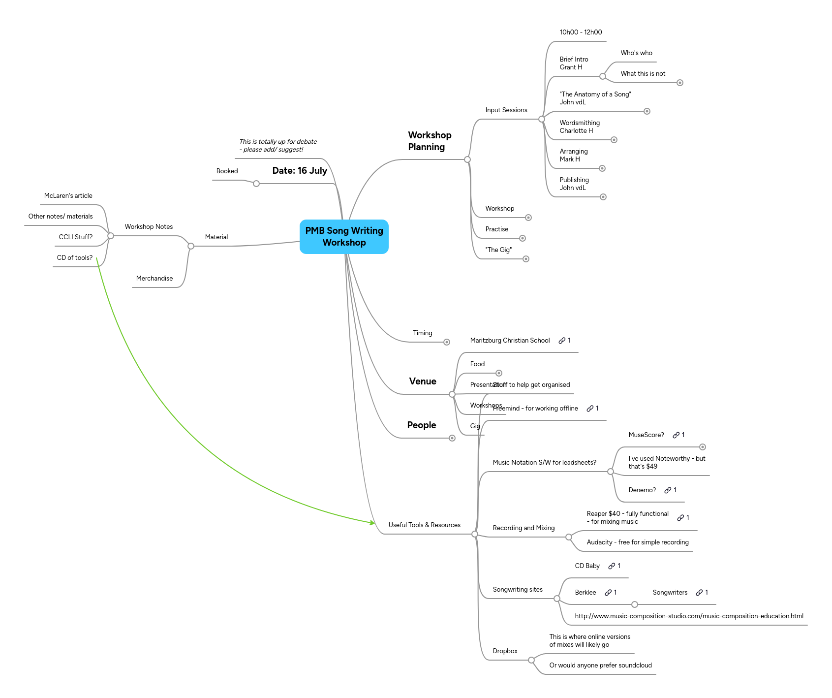 PMB Song Writing Workshop | MindMeister Mind map
