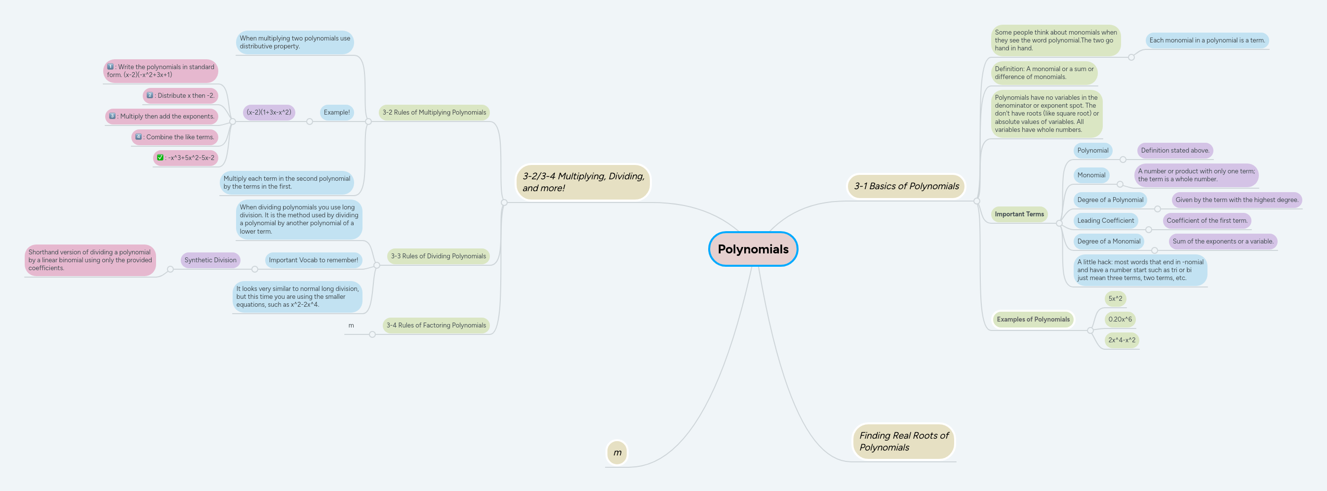 Polynomials | MindMeister Mind map