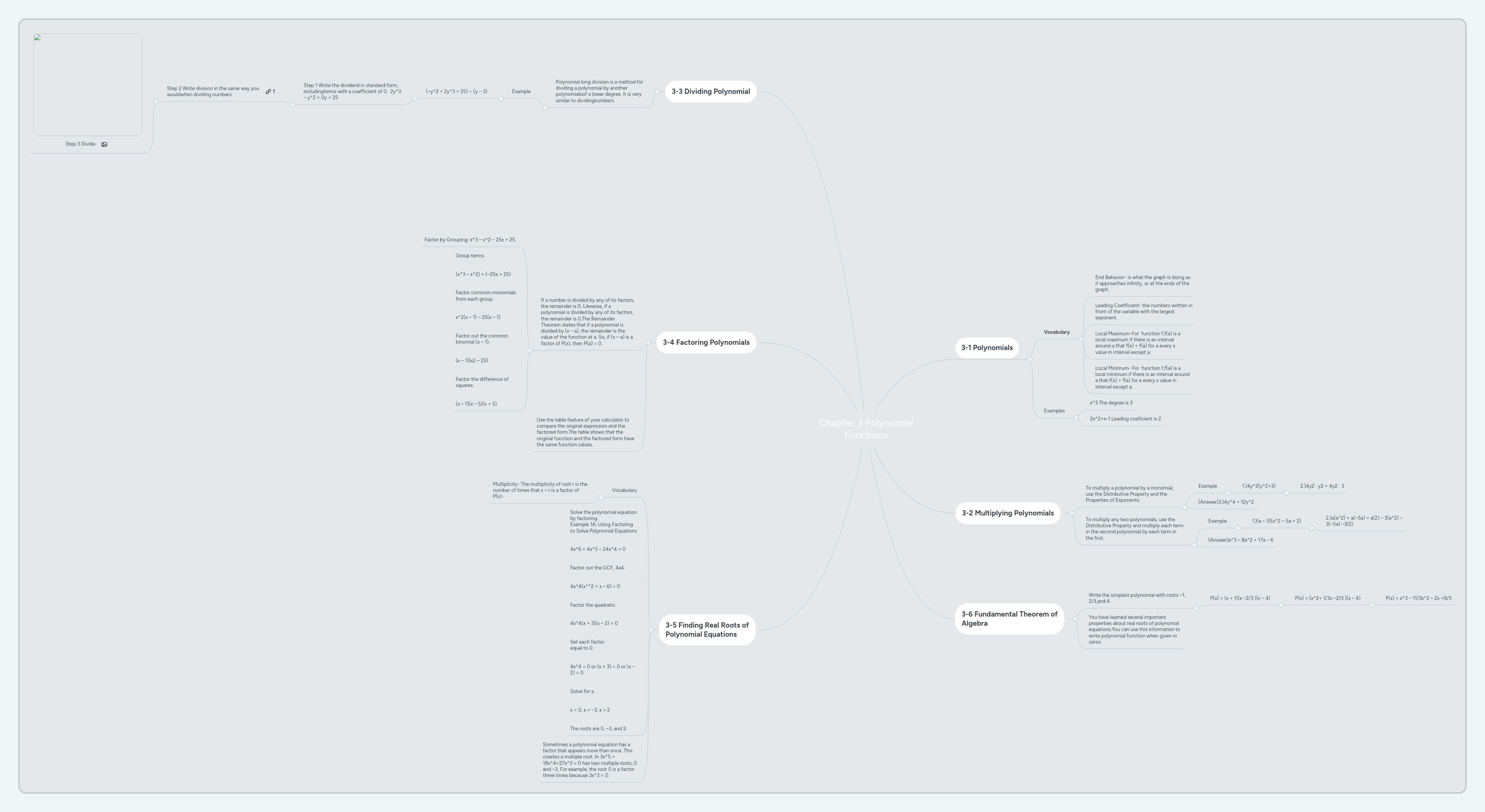 Chapter 3 Polynomial Functions | MindMeister Mind map