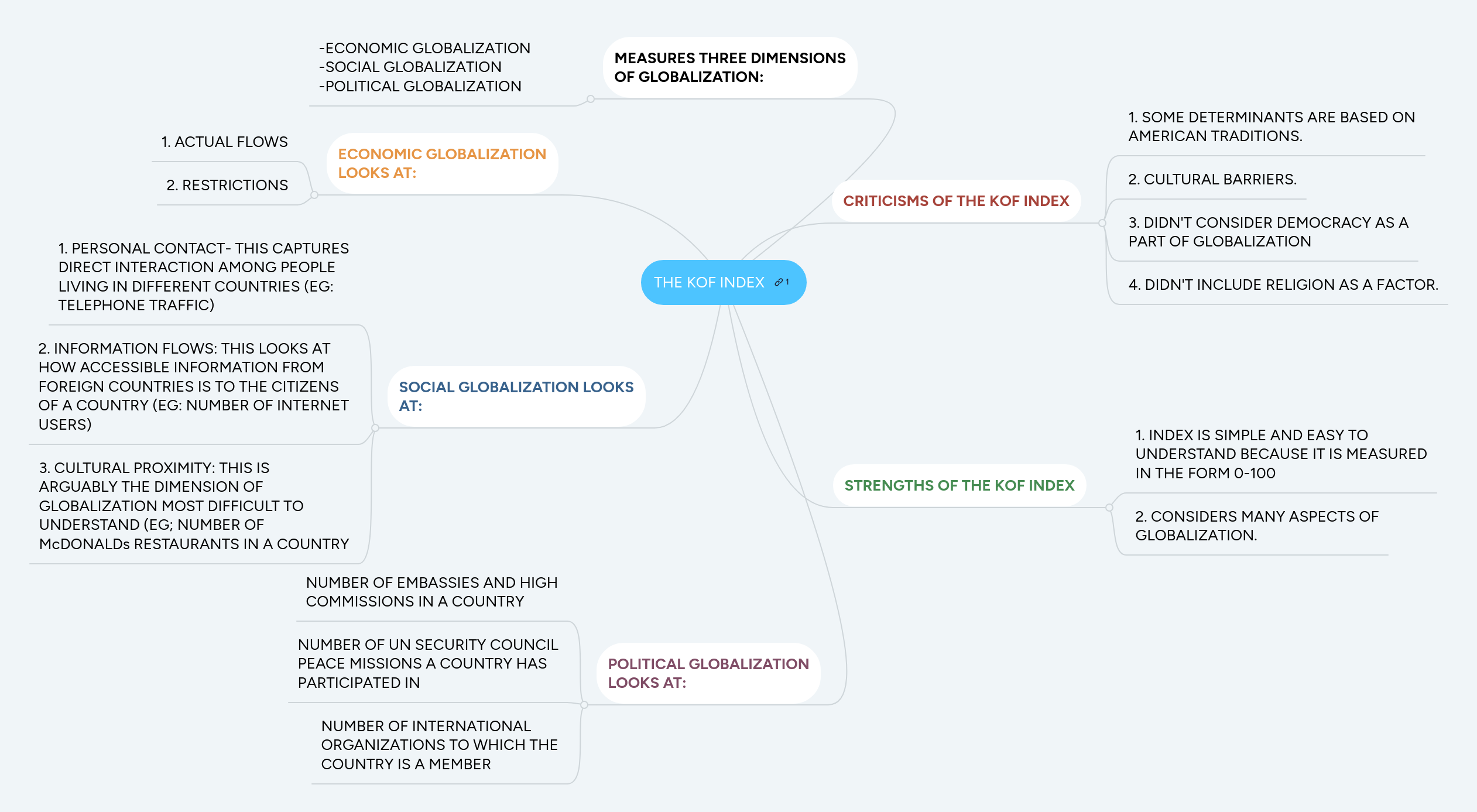 THE KOF INDEX | MindMeister Mind map