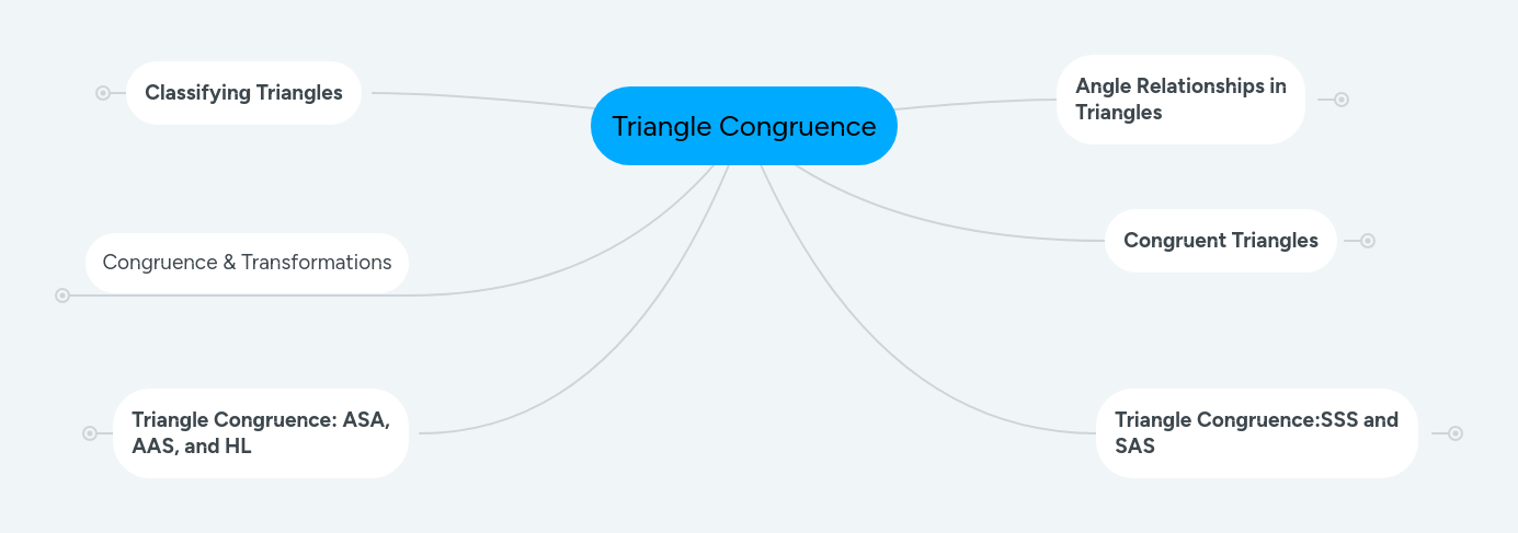 Triangle Congruence | MindMeister Mind map