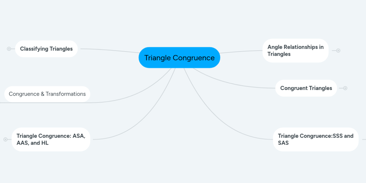 Triangle Congruence | MindMeister Mind Map