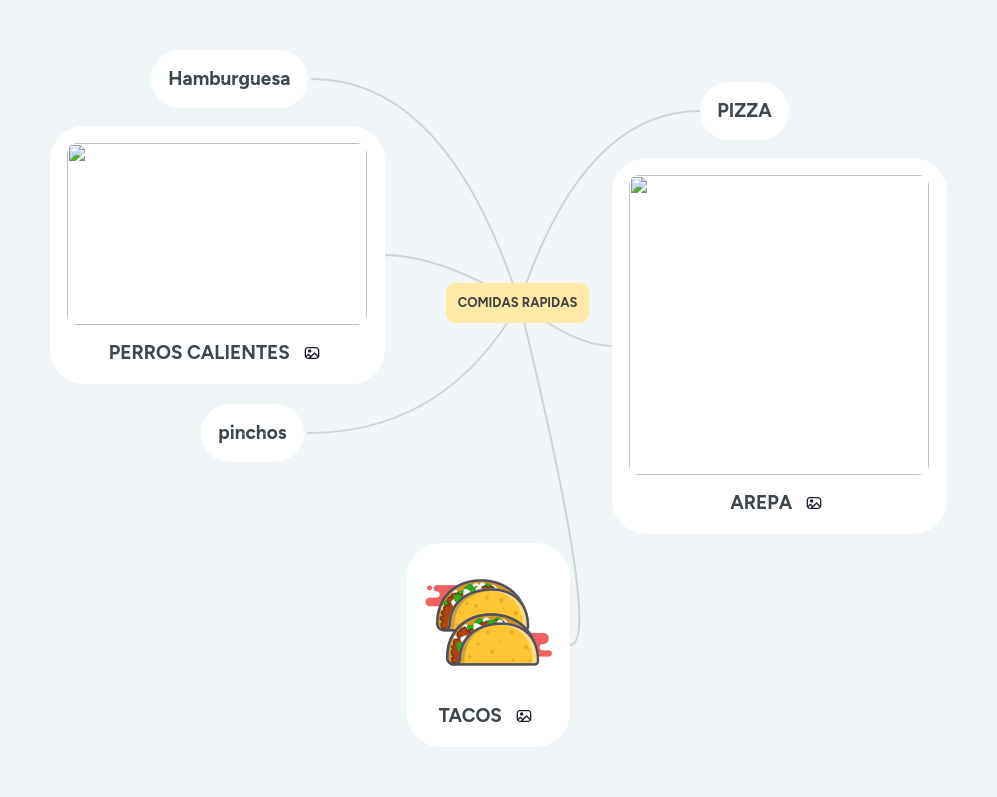 COMIDAS RAPIDAS | MindMeister Mapa mental