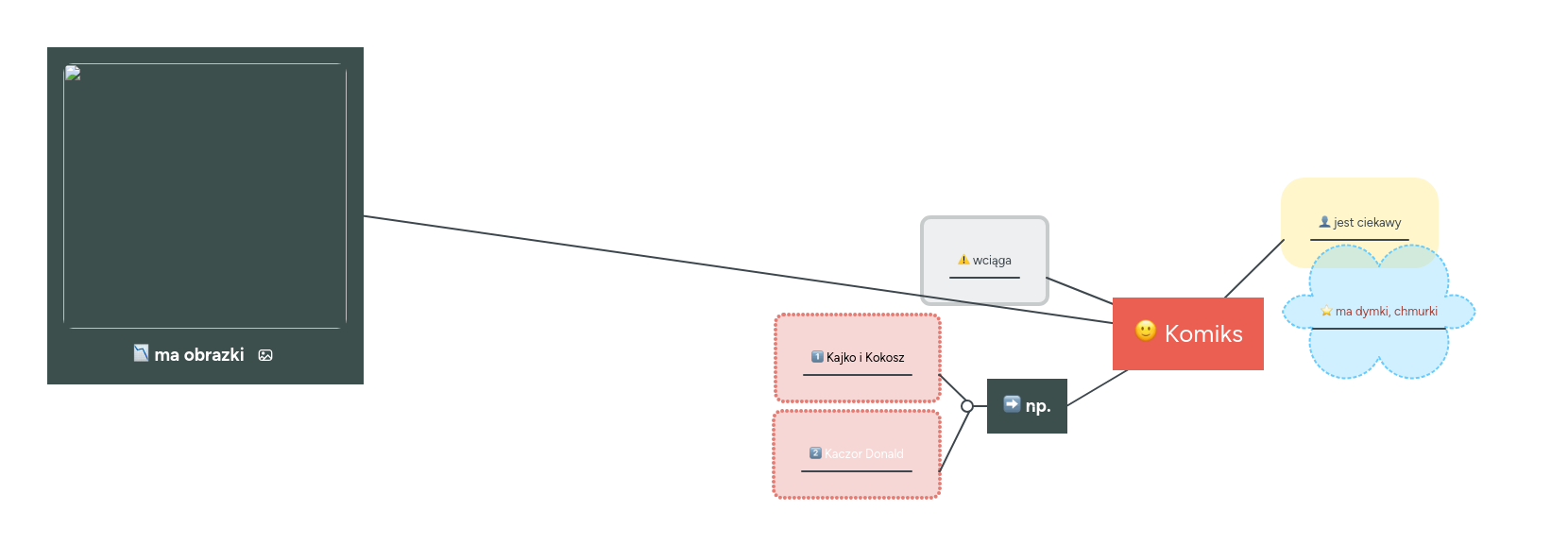 Komiks | MindMeister Mind Map