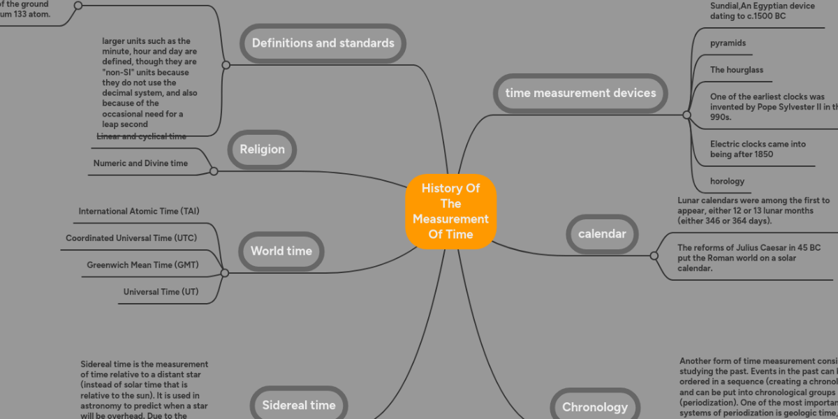 History Of The Measurement Of Time | MindMeister Mind Map