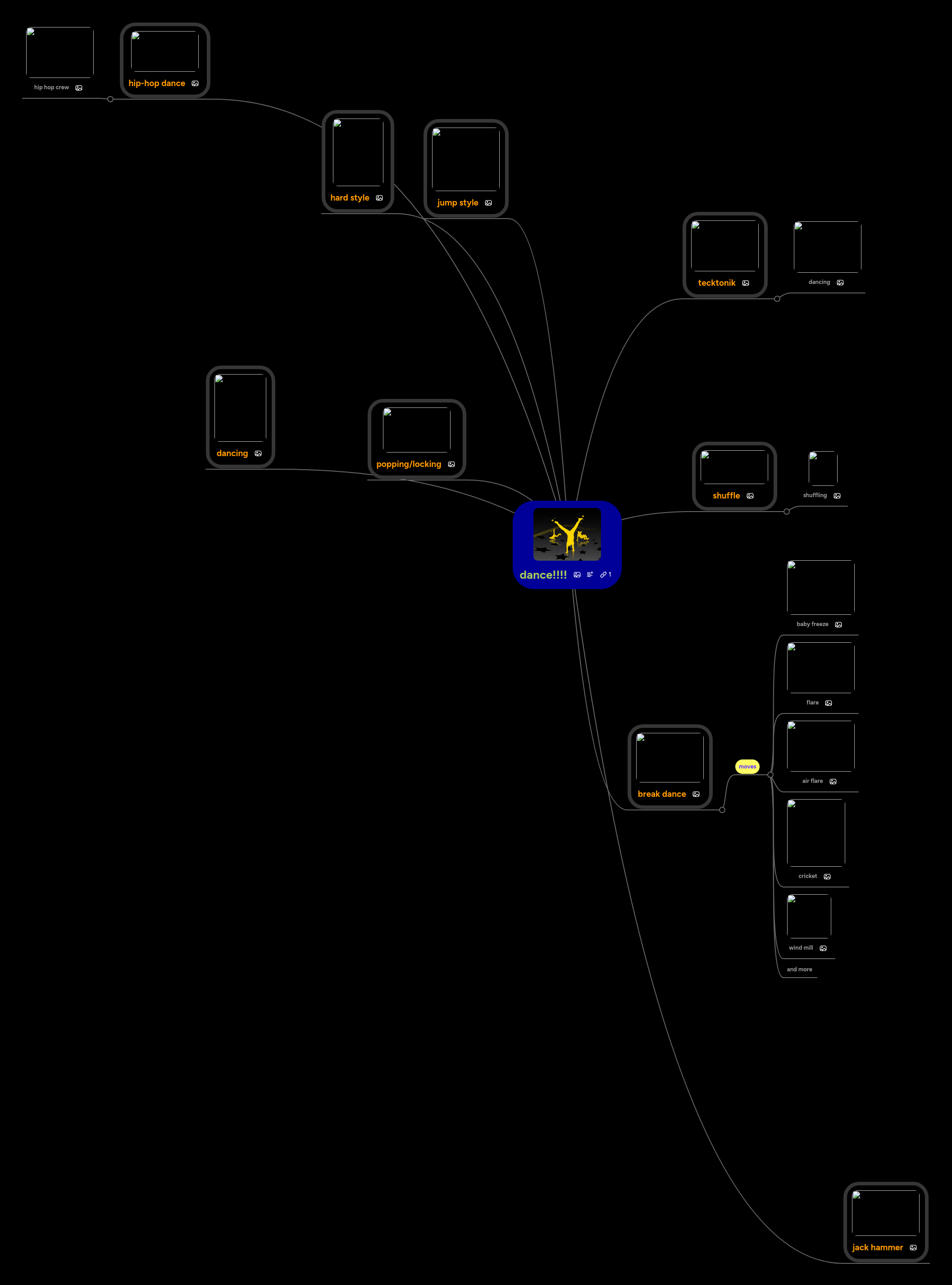 dance!!!! | MindMeister Mind Map