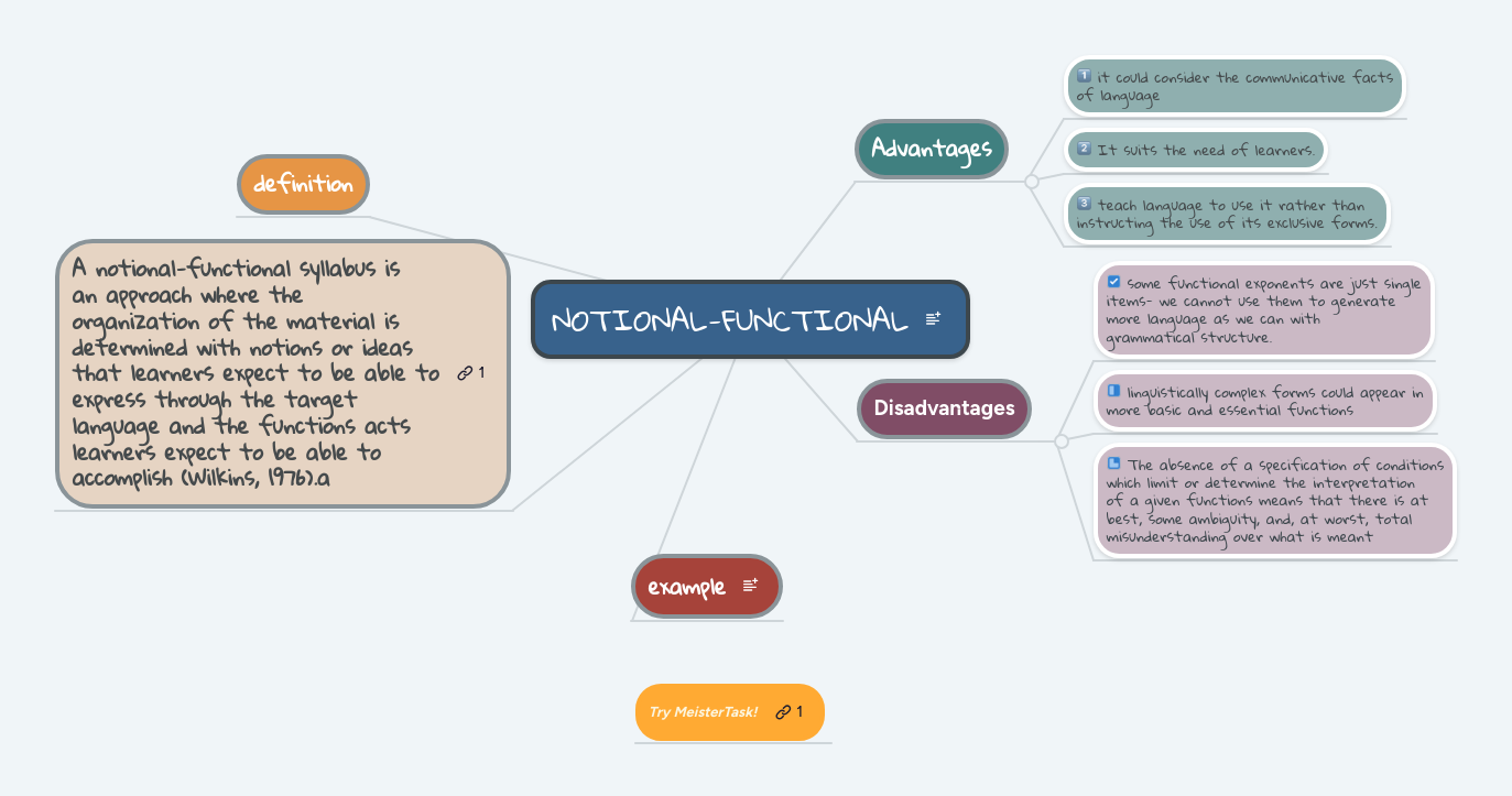 NOTIONAL-FUNCTIONAL | MindMeister Mind map