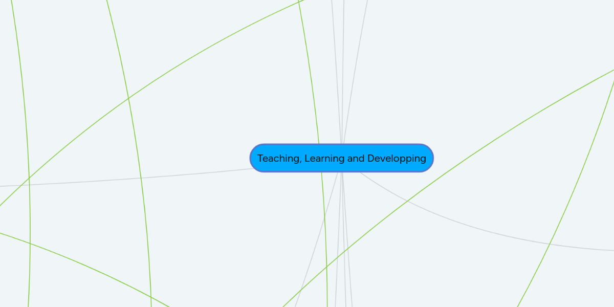 Teaching, Learning and Developping | MindMeister Mind Map