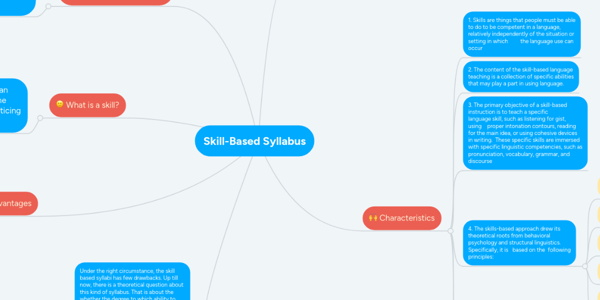 Skill-Based Syllabus | MindMeister Mind Map