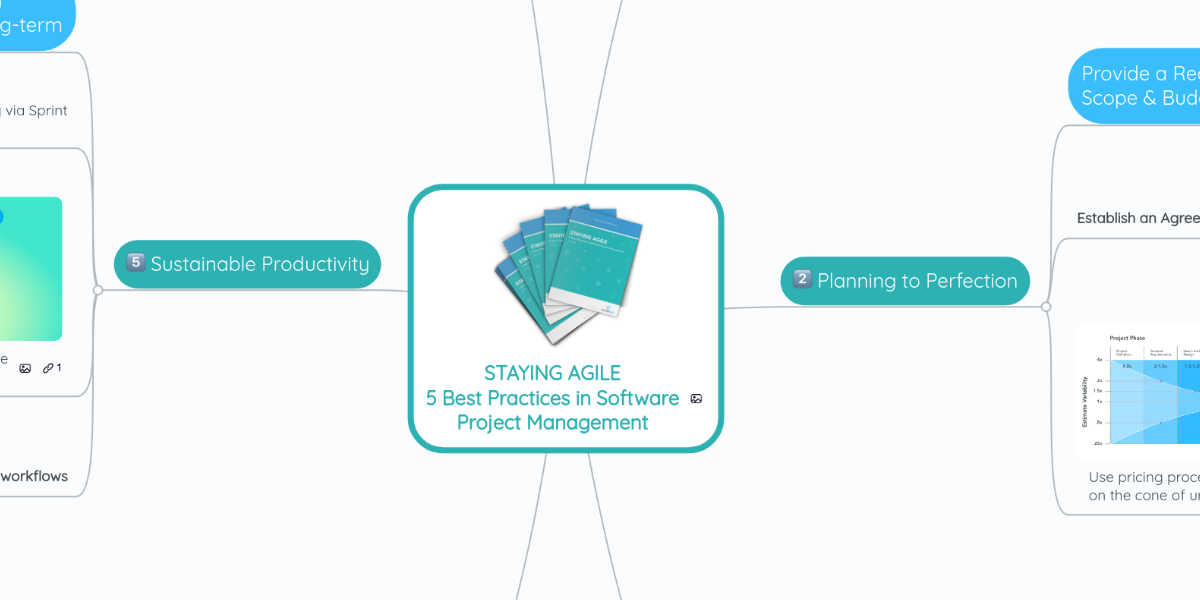 STAYING AGILE 5 Best Practices in Software Projec... | MindMeister Mind Map