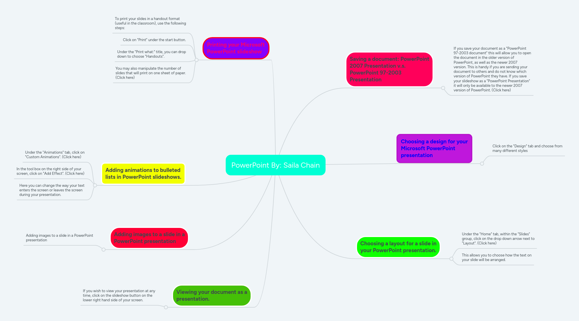 PowerPoint By: Saila Chain | MindMeister Mind map