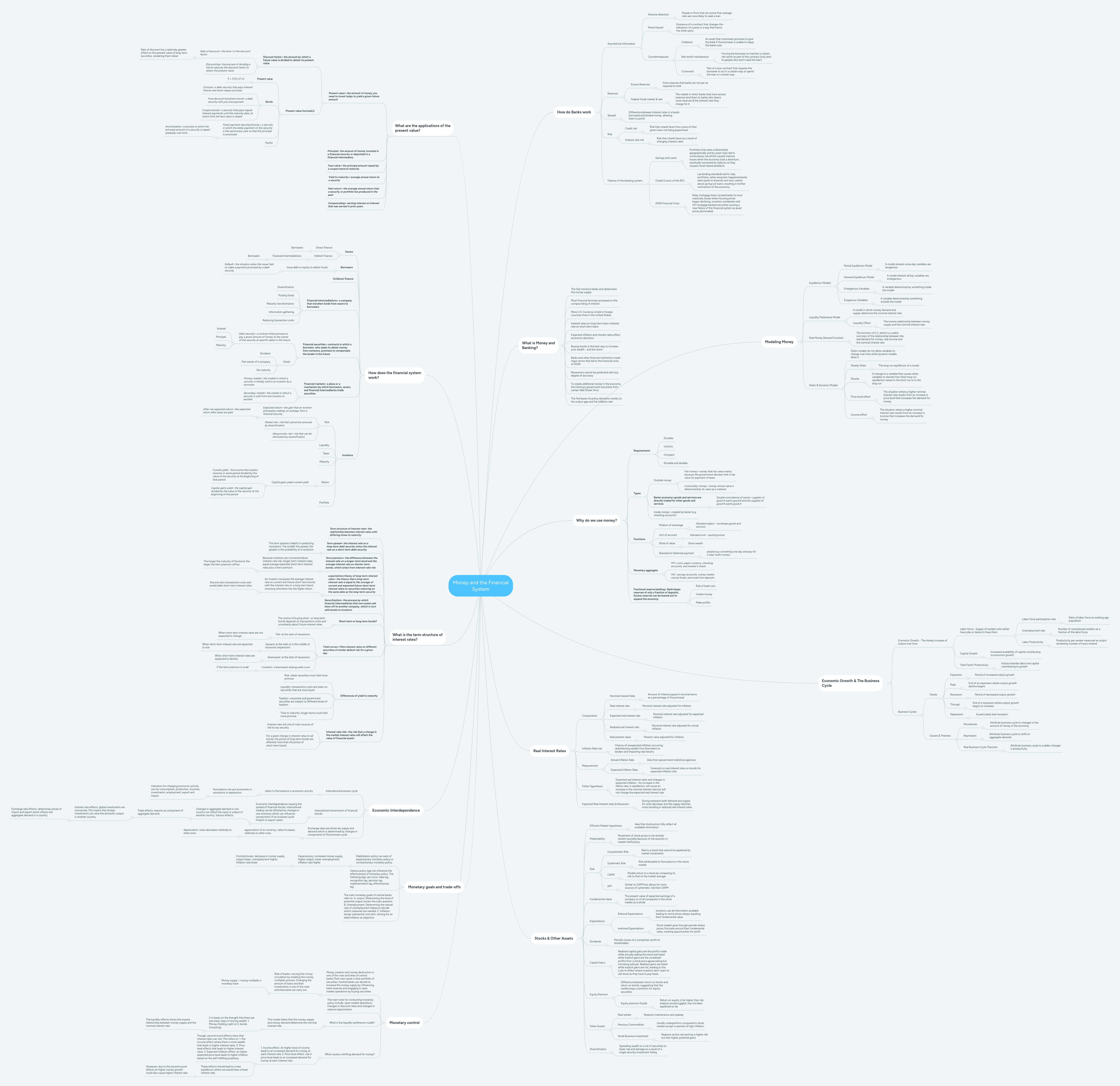 Money and the Financial System | MindMeister Mind Map