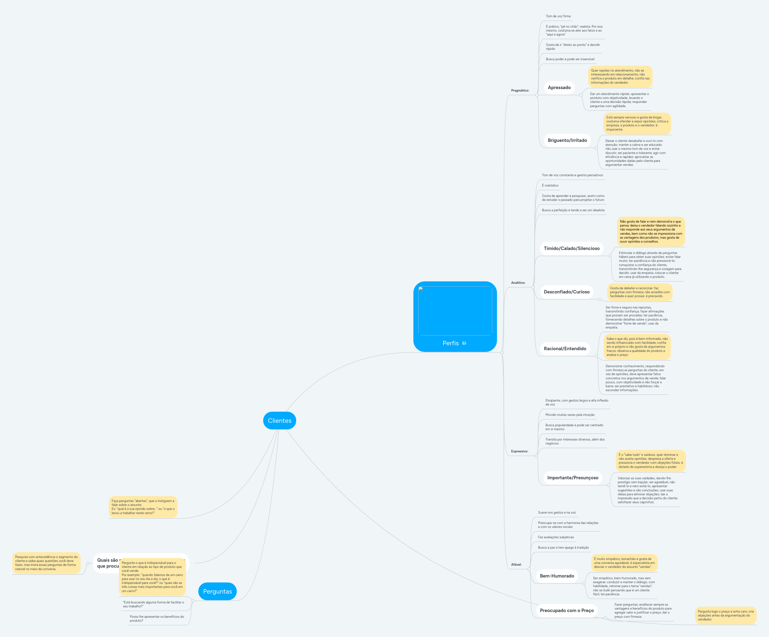 Mind Mapping - Crear Mind Maps en línea | MindMeister