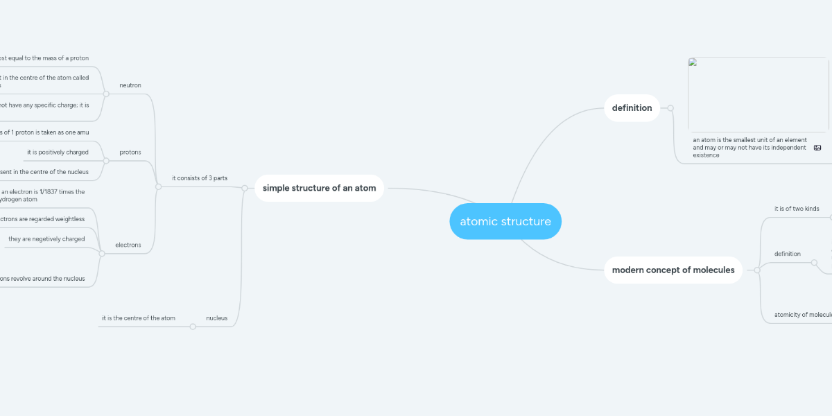 atomic structure | MindMeister Mind Map