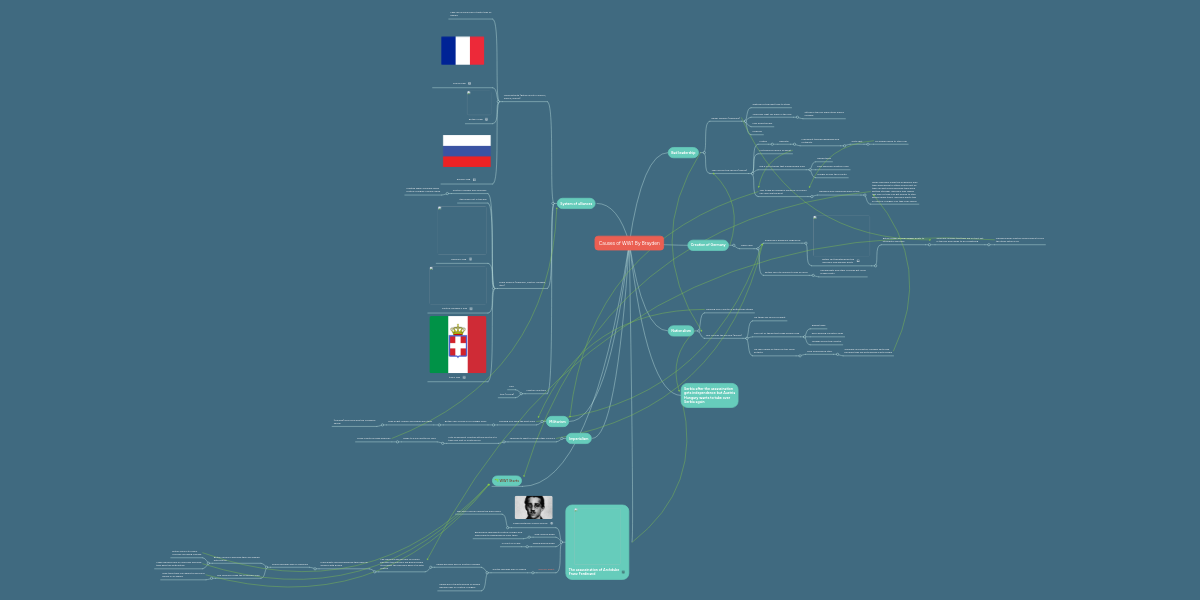 Causes of WW1 By Brayden | MindMeister Mind Map