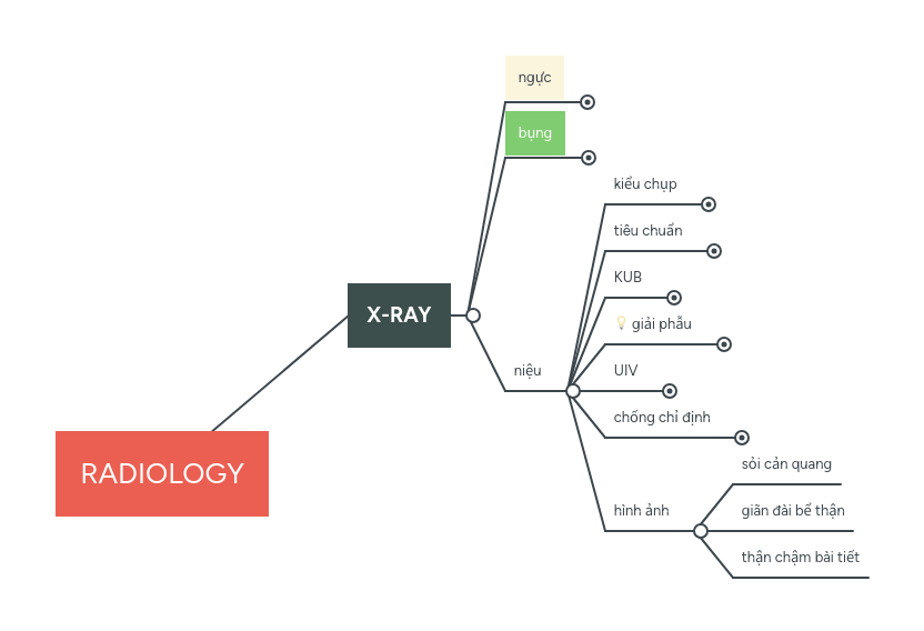 RADIOLOGY | MindMeister Mind map