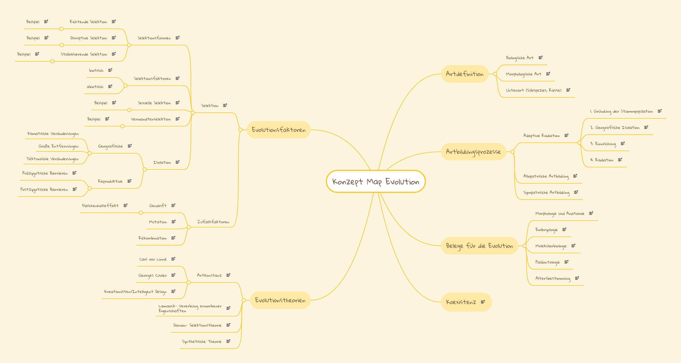 Konzept Map Evolution | MindMeister Mind map