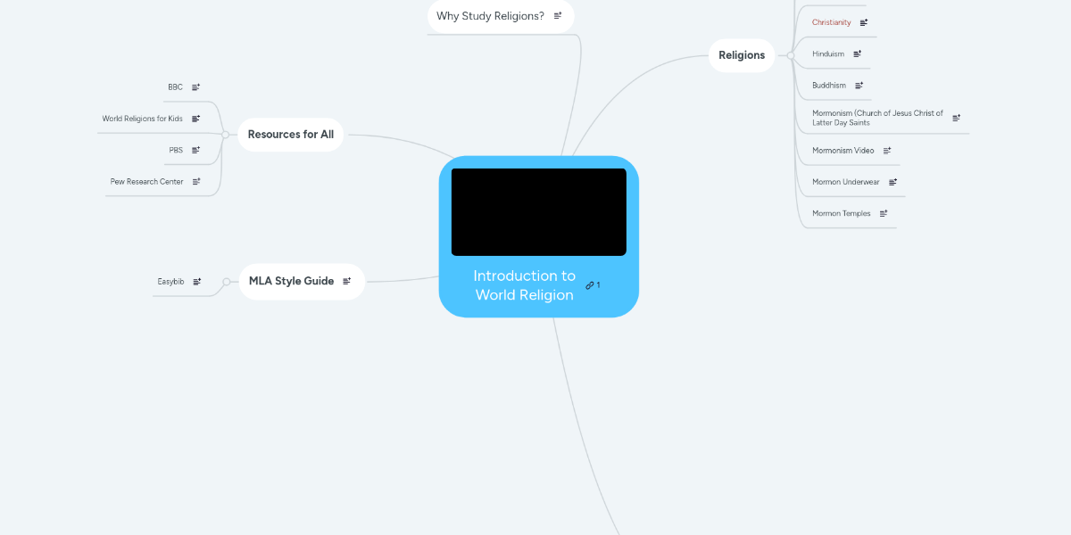 Introduction to World Religion | MindMeister Mind Map