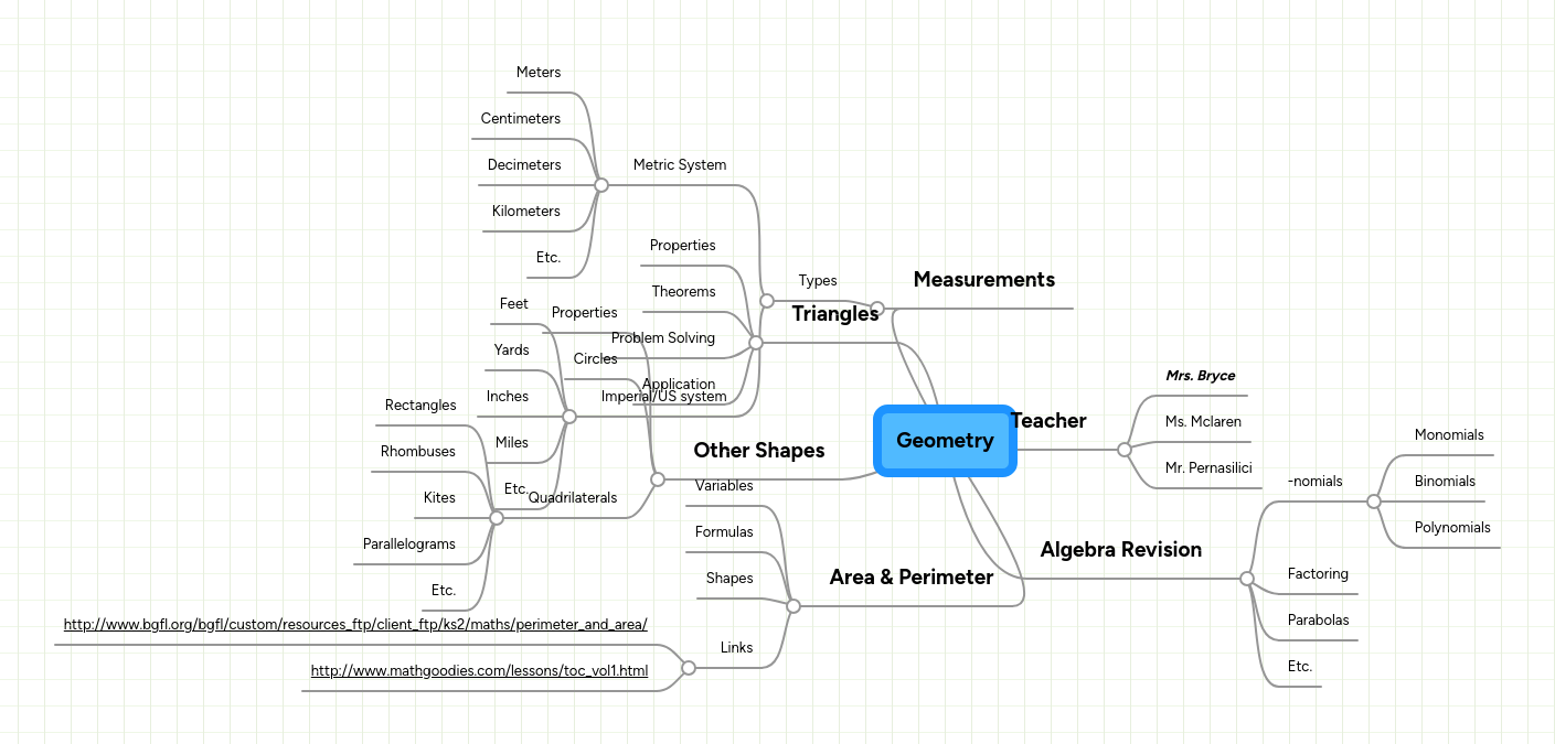 Geometry | MindMeister Mind map