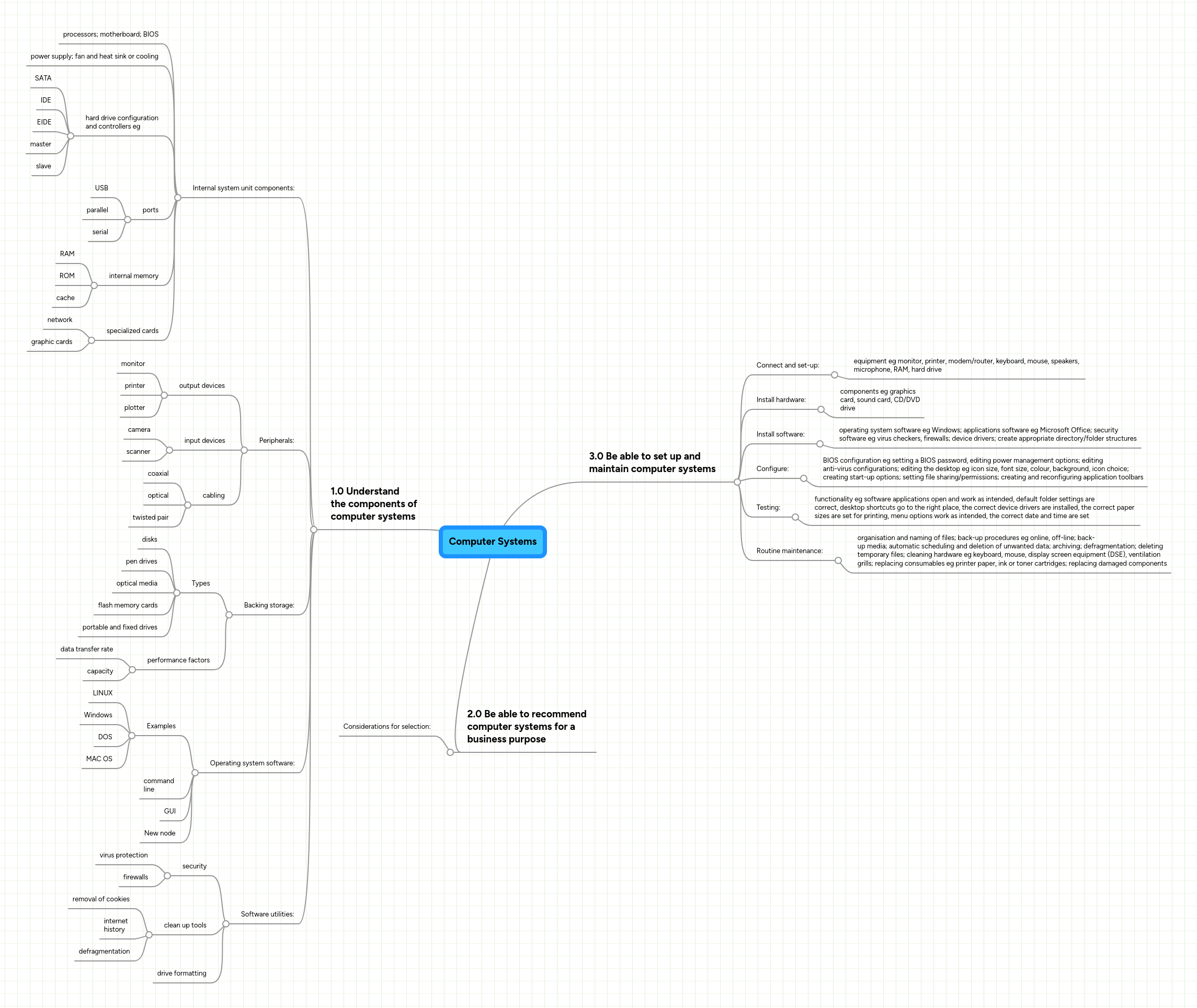 Computer Systems | MindMeister Mind map