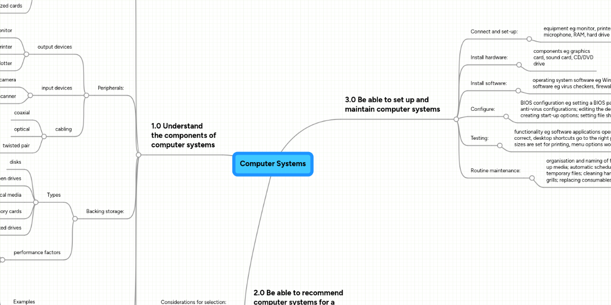 Computer Systems | MindMeister Mind Map