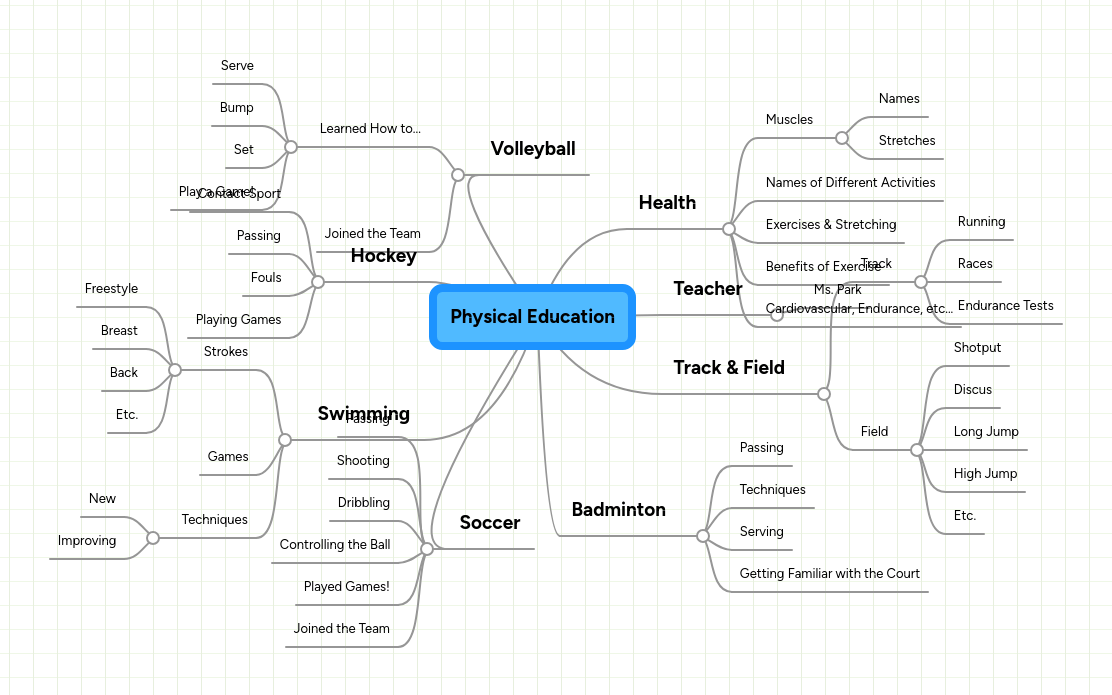 Physical Education | MindMeister Mind Map