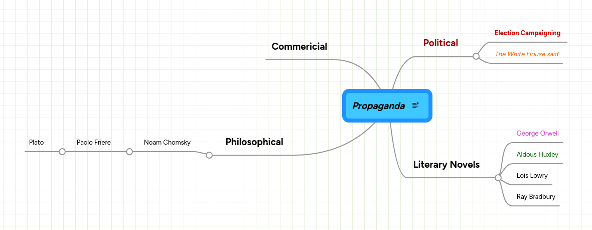 Propaganda | MindMeister Mind map