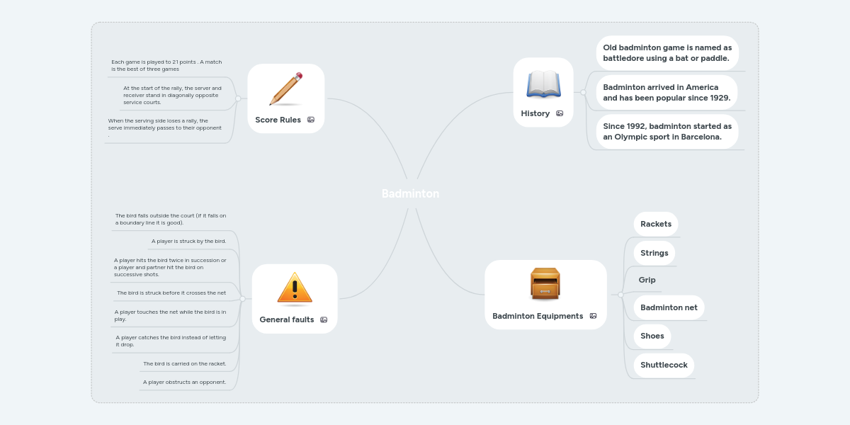 Badminton | MindMeister Mind Map
