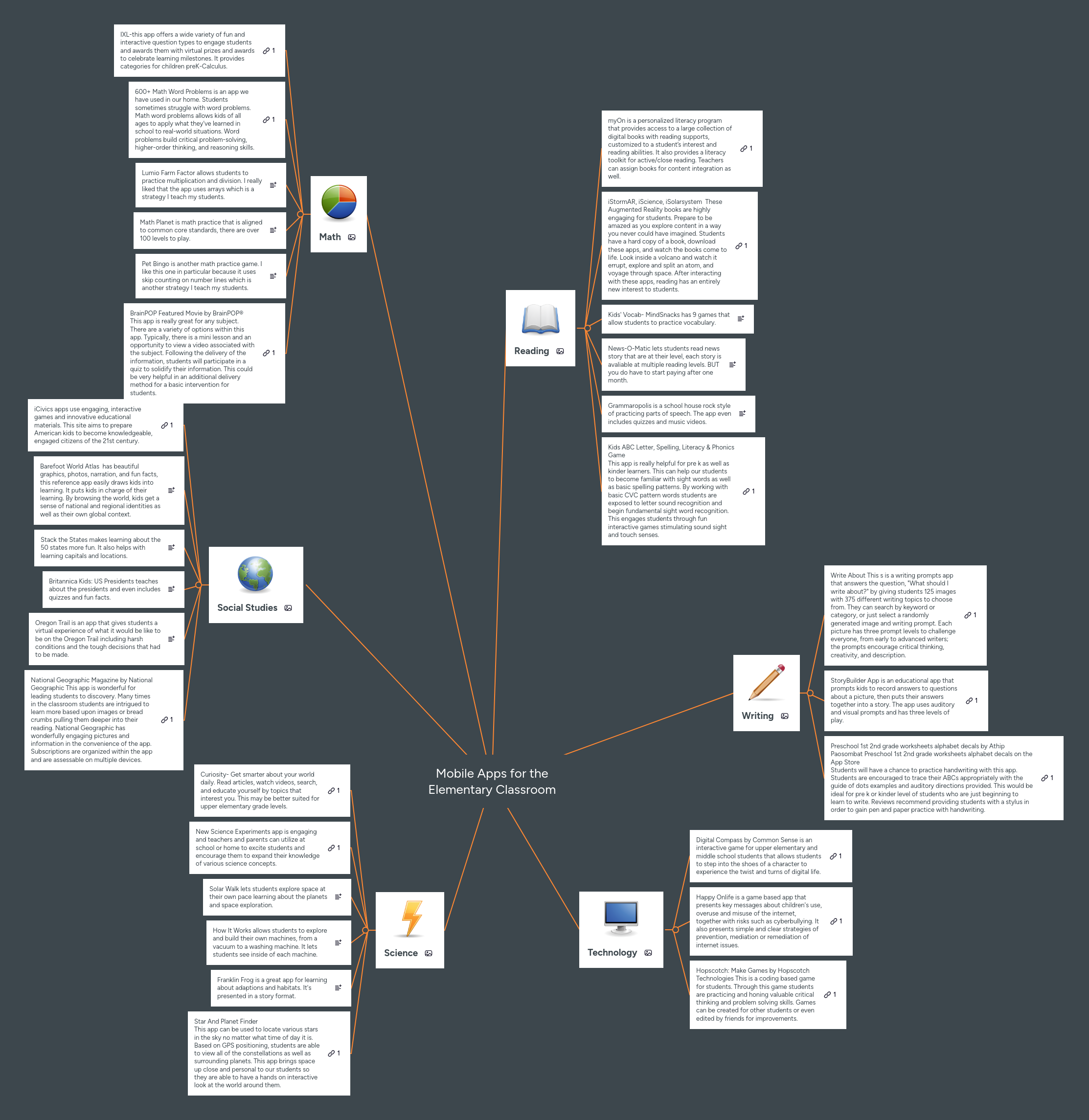 Mobile Apps for the Elementary Classroom | MindMeister Mind map